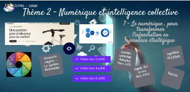 Spe SDGN 1STMG - Thème 2 | Genially