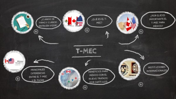 TRATADO T-MEC | Genially