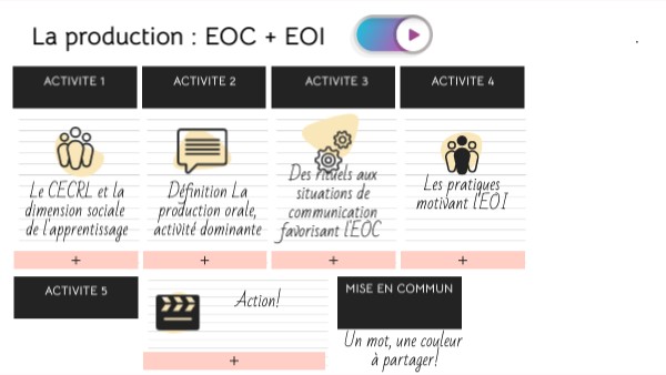 La production orale : EOC + EOI | Genially