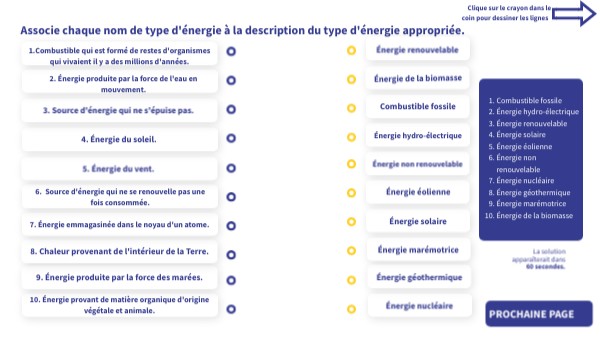 Type d'énergie | Genially