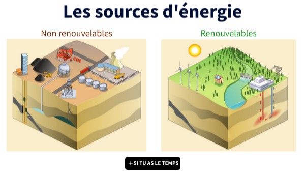 Les sources d'énergie | Genially