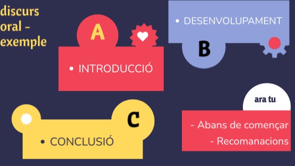 Discurs oral - B2 | Genially