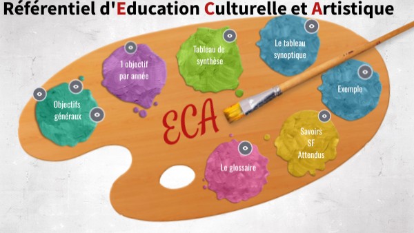 Référentiel ECA | Genially