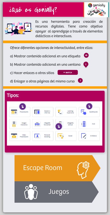 Capacitación en Genially