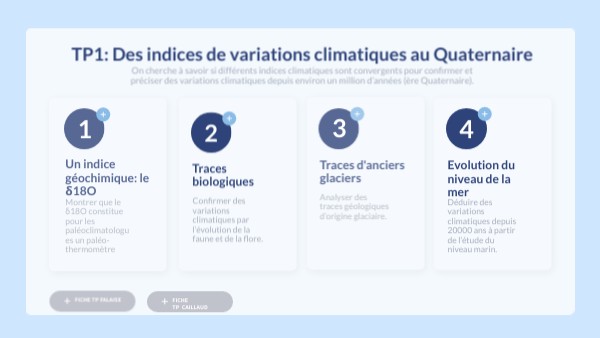 TP1 Climat | Genially