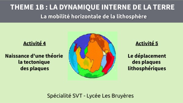 Théorie tectonique plaques | Genially