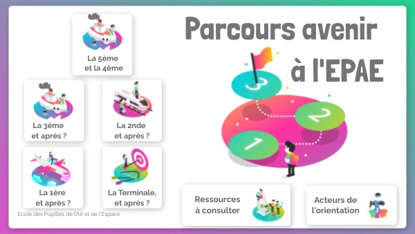 Parcours Avenir EPAE | Genially