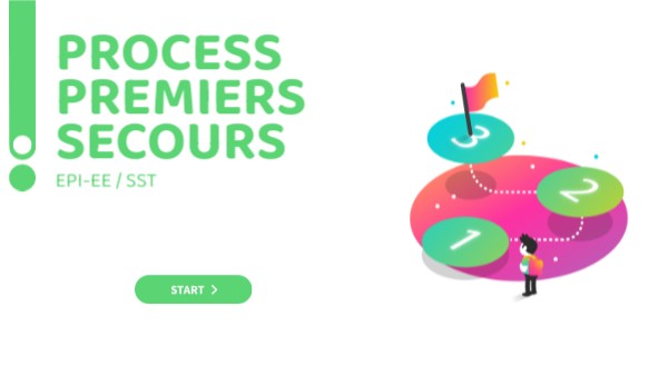 Process Premiers Secours