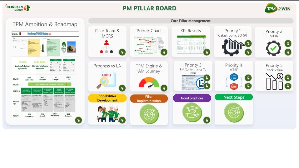PM Pillar Board | Genially