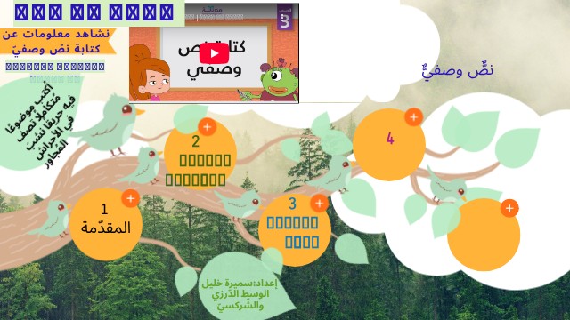 BRANCH LIST | Genially