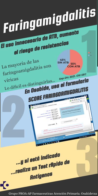 FA- Diagnostico | Genially