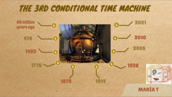 3rd Conditional | Genially