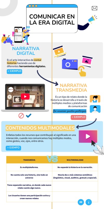 comunicar en la era digital | Genially