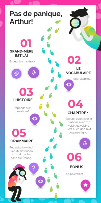 Copy - Pas de panique, Arthur 2 | Genially