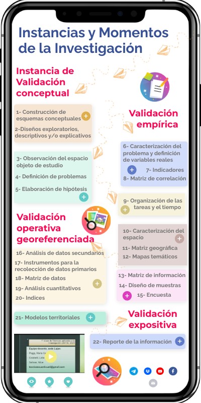 Presentación de los TPs | Genially