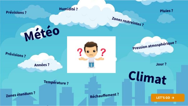 Différence météo et climat | Genially