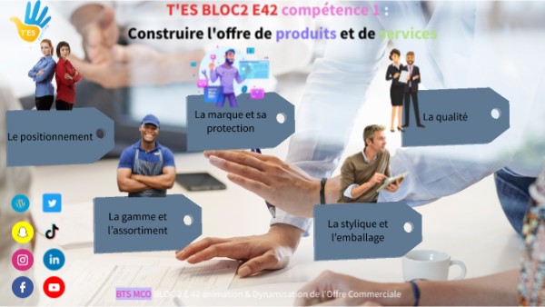 BLOC 2 E 42 Chapitre 2 Construire l'offre de produits et de services | Genially