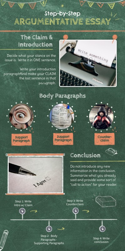 Argumentative Essay Infographic | Genially