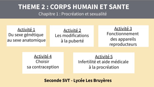 procréation et sexualité | Genially