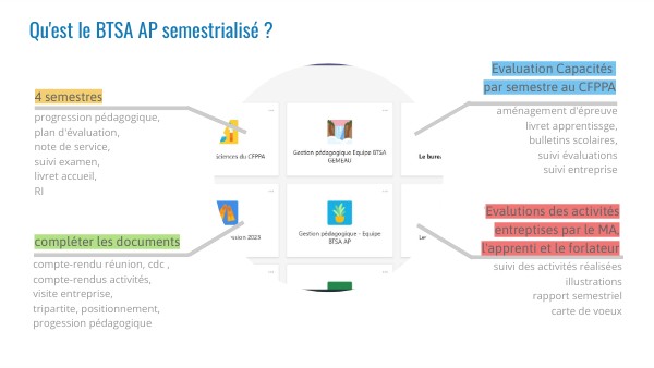 BTSA AP semestrialisé