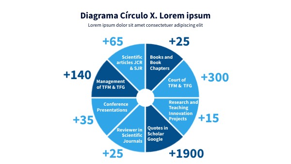 Inglés - DIAGRAMA CÍRCULO X