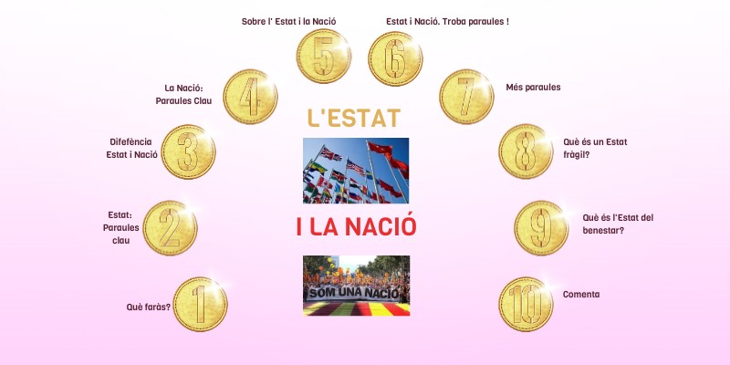 ESTAT vs NACIÓ