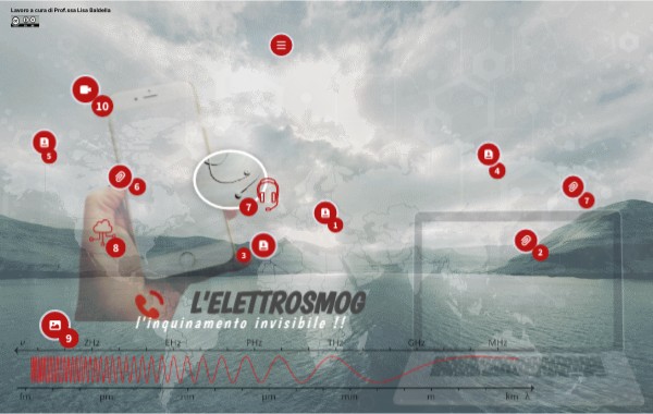 Onde Elettromagnetiche USR Umbria Progetto Smartphone | Genially