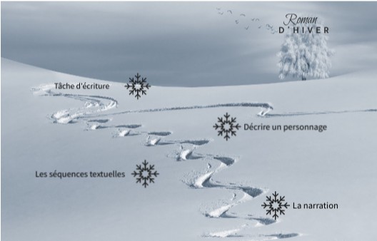 Roman d'hiver | Genially