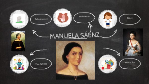 MANUELA SÁENZ | Genially