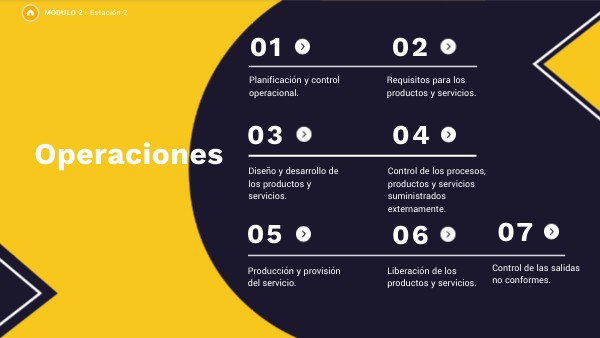 INFO SIG M2 E2 - OPERACIONES | Genially