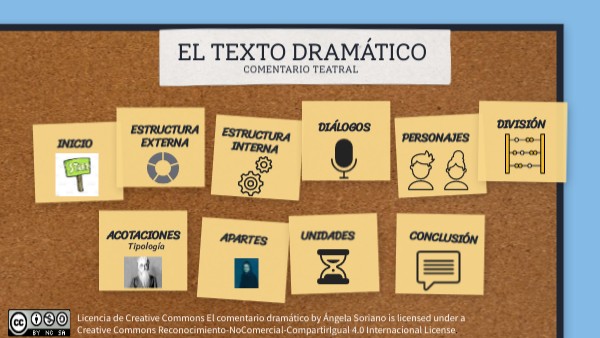 EL TEXTO DRAMÁTICO | Genially