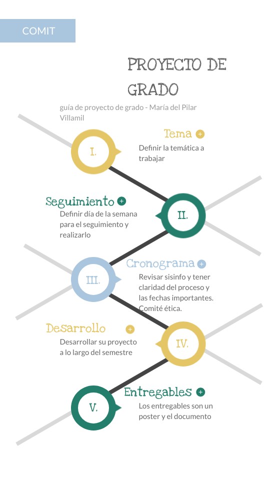 ProyectoGrado | Genially