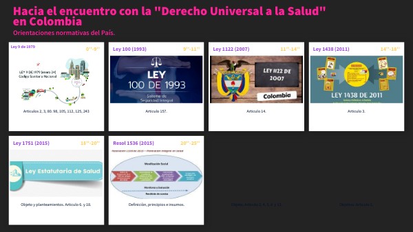 5. STORYBOARD NORMATIVIDAD NAL SP | Genially