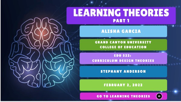 Copy - Learning Theories: Part 1 | Genially