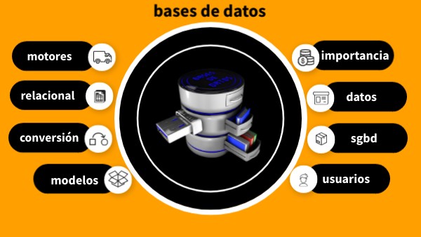 Introducción a las Bases de Datos | Genially