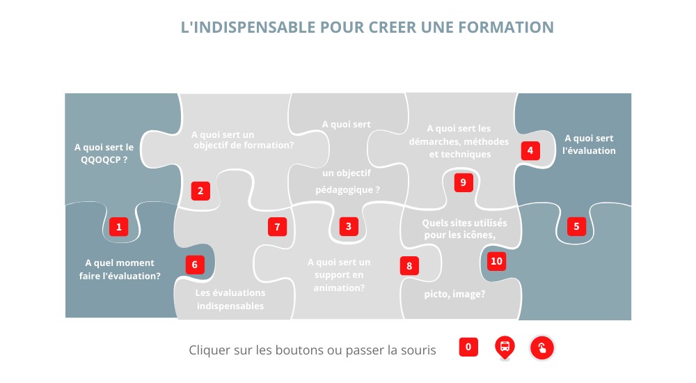 support de formation