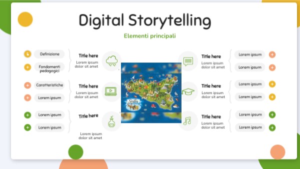 EDUCATION MIND MAP | Genially