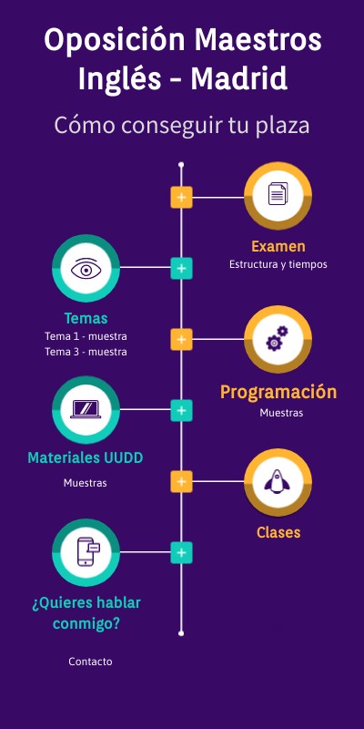 Oposiciones Inglés Madrid 2026 | Genially