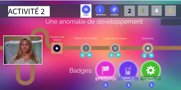 Sexualité et Procréation | Genially