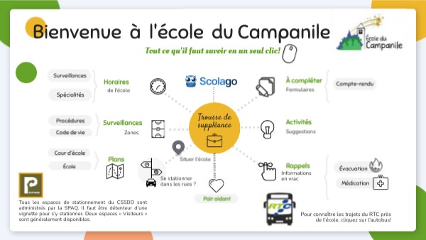 Trousse Campanile | Genially