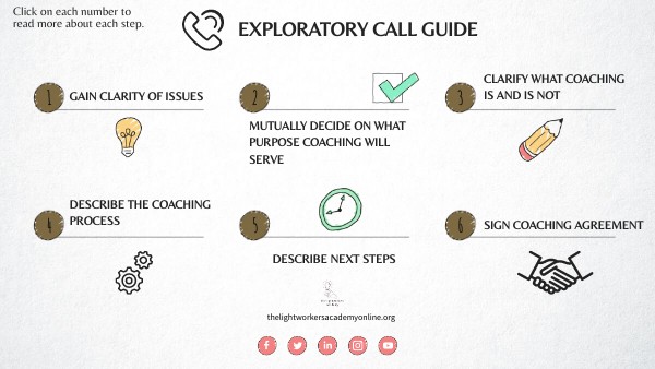 EXPLORATORY CALL GUIDE | Genially