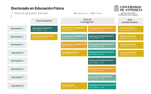 Plan de Estudios doctorado EF | Genially