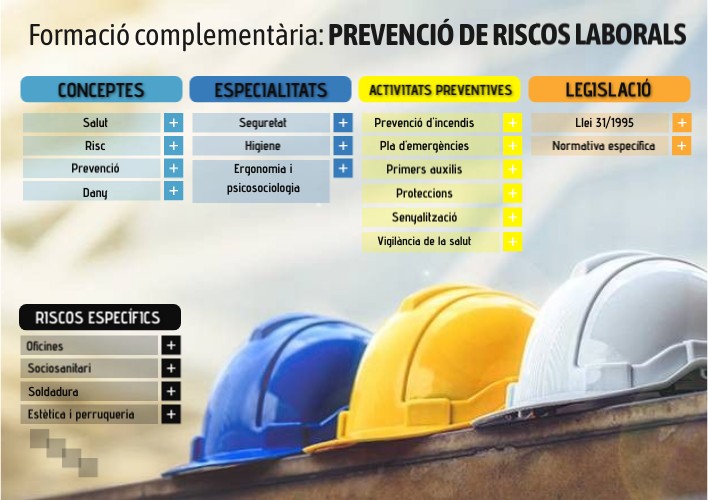 Prevencio de Riscos Laborals FOAP