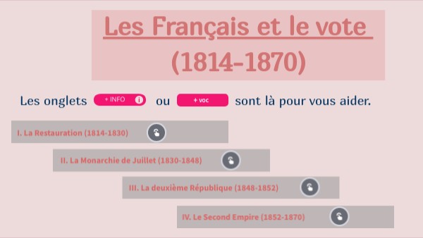 Les Français et le vote (1814 - 1870)