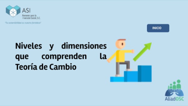 Sesión 2_ B3 Niveles y dimensiones | Genially