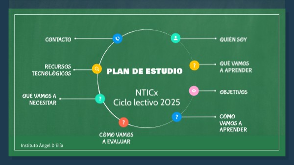 Plan de estudio NTICx - DELÍA | Genially