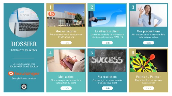 Exemple Dossier E32 | Genially