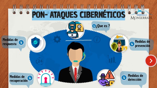 PON EN CASO DE ATAQUES CIBERNETICOS. | Genially