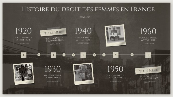 HISTORY TIMELINE | Genially