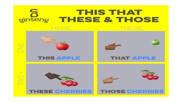 THIS/THAT/THESE/THOSE | Genially